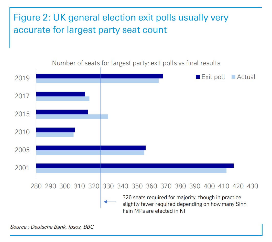 Livesquawk - UK Election 2024 Preview