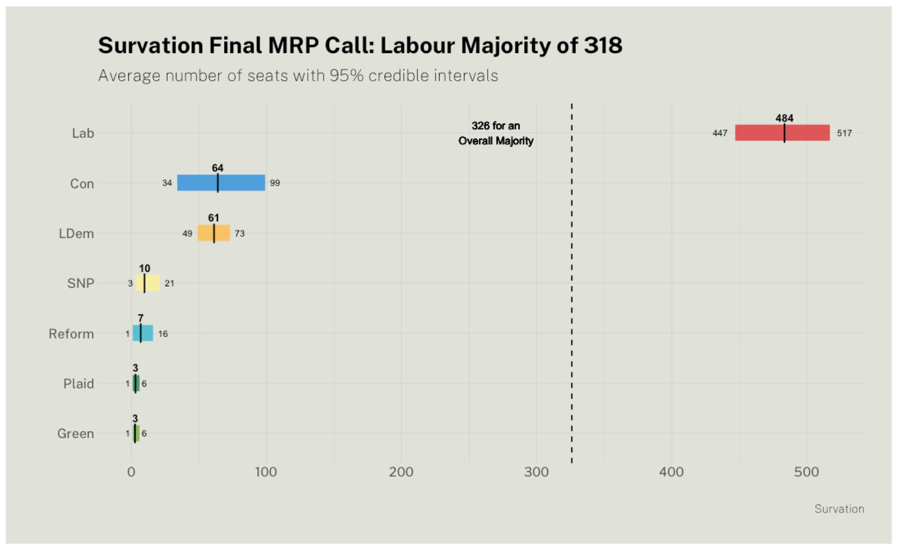 Livesquawk - UK Election 2024 Preview